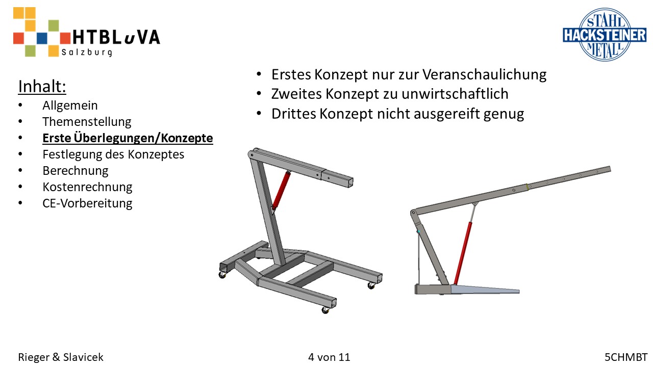 Hacksteiner Hebehilfe - HTBLuVA Salzburg